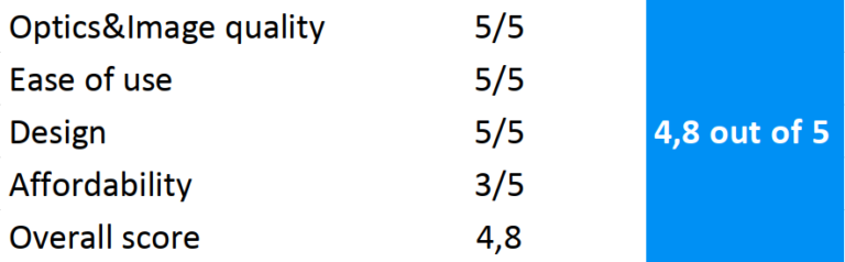 Understanding Binocular Magnification - Binocular Magnification Guide ...