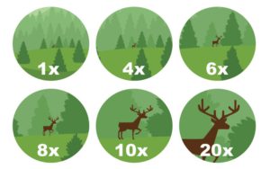 Understanding Binocular Magnification - Binocular Magnification Guide ...