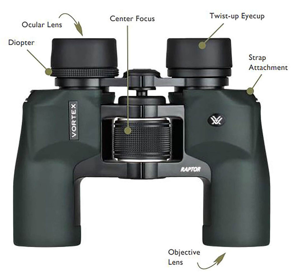 How to Use Binoculars: Tips, Tricks and Hacks | BINOCULARS GUIDES