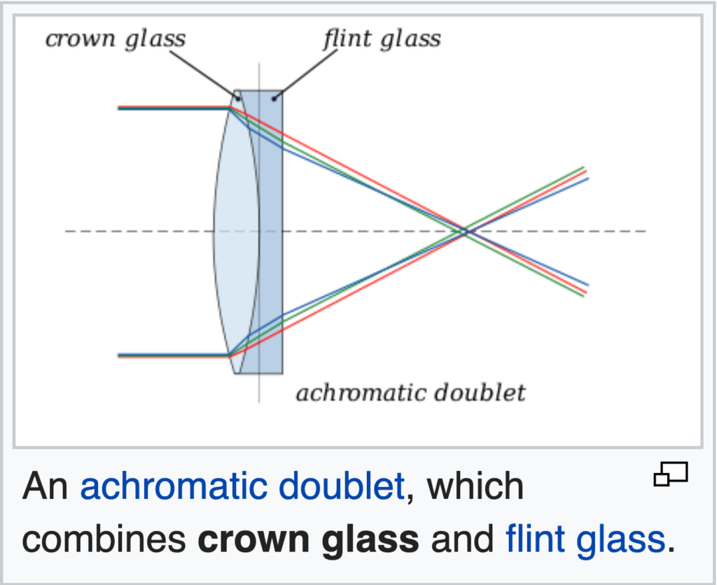 Are ED Glass Binoculars Better Than BAK-4 Binoculars? | BINOCULARS GUIDES